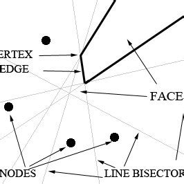 WISP Mode Of Action Download Scientific Diagram