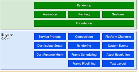 Flutter Importance Architectural Models And Key Insights