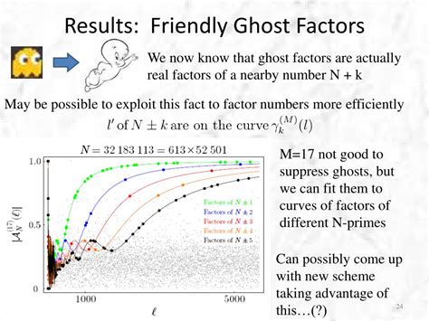 Ppt Factorization With Gauss Sums Scaling Properties Of Ghost