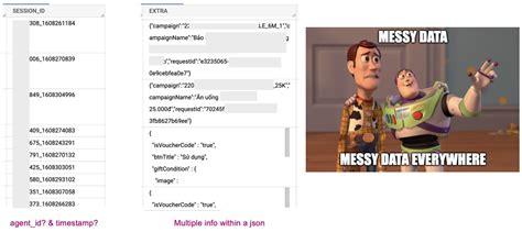 Data Cleaning 101 In Sql — 1 Tidying Messy Data