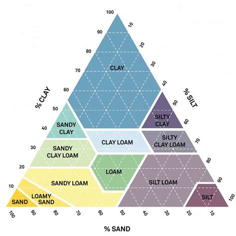 Soil Moisture Sensor Which Soil Sensor Is Perfect For You Meter Group