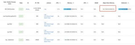 Memory Usage In Dashboard Is Confusing Dashboard Monitoring And Debugging Ray