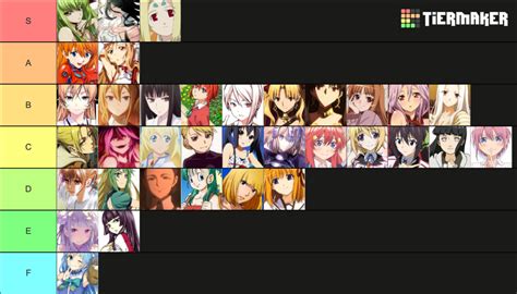 Best Waifus Tier List Community Rankings Tiermaker