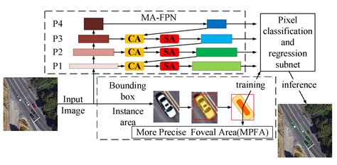 IJGI Free Full Text Vehicle Detection In Very High Resolution Remote Sensing Images Based On