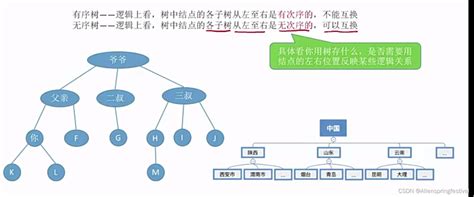 5 1 1树的定义，基本术语及性质 csdn博客