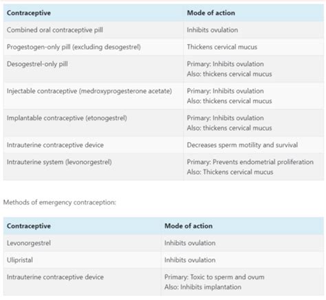 Passmedicine Knowledge Tutor Notes Flashcards Quizlet