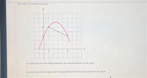 Solved A Determine The Net Change Between The Indicated Chegg