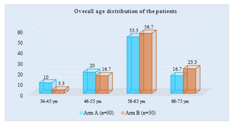 concurrent versus sequential chemoradiotherapy in stage iii non small