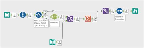 Solved Exception Handling Alteryx Community