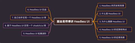 在 2023 年屌爆了一整年的 Shadcnui 用的 Headless Ui 到底是何方神圣？一个基于headles 掘金