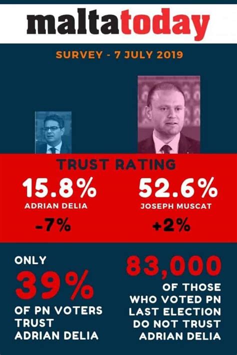 Benchmarking Unity Manuel Delia