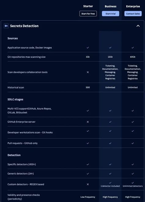 Protect Your Git Secrets With Gitguardian