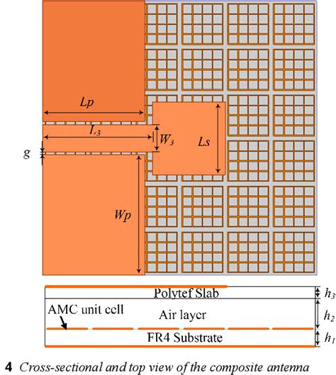 Figure 4 From Gain Enhanced Antenna Backed With The Fractal Artificial