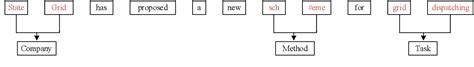 figure 1 from a span information fusion based end to end relation