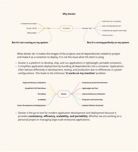 Its Days 2 Of My Docker Learning Why Docker Pravin Kumar