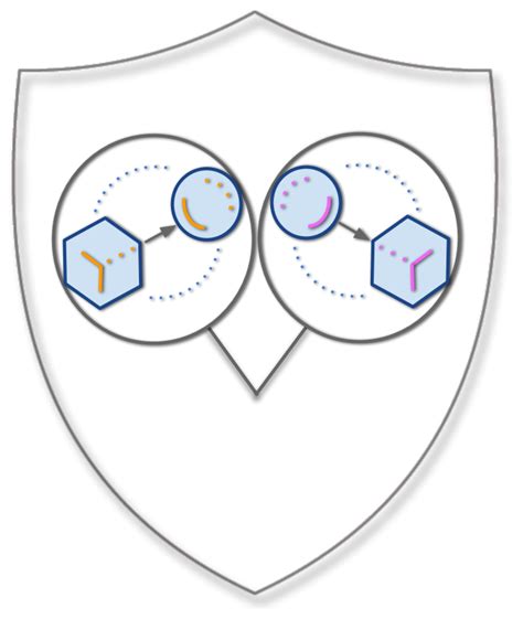 Github Softsys4aiathena Athena A Framework For Defending Machine