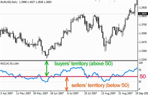 How To Trade Using RSI Indicator PipsbackFX