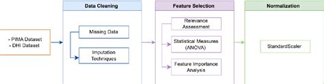 Figure 2 From A Deep Learning Based Ensemble Method For Early Detection
