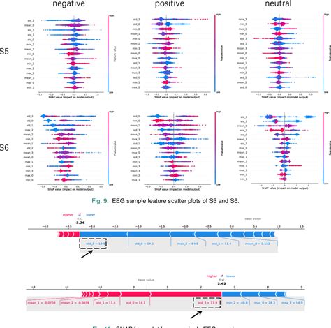 Figure 9 From Interpretable Emotion Classification Using Multidomain