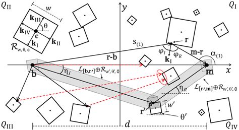 SYSTEM MODEL Depicted Is A Realization Of The Boolean Model Over The Download Scientific
