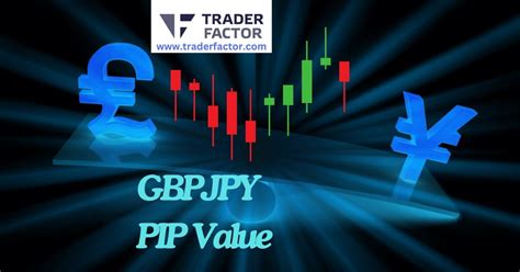 Exploring Gbpjpy Pip Value In Trading Traderfactor