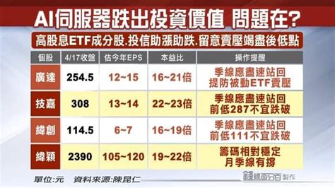 2382 廣達 Ai伺服器🙏｜cmoney 股市爆料同學會