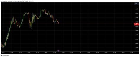 Anyone Use Supplydemand In Scalping Trading Systems