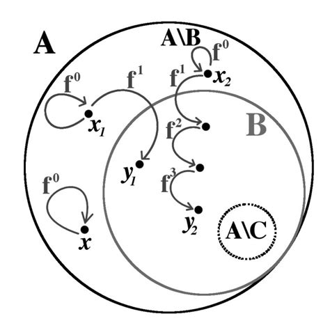 When Do Two Injections Make A Bijection Ultravalidity