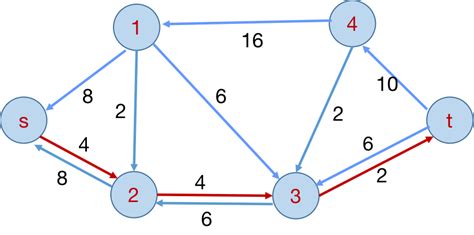 Csdn