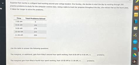 Solved Suppose That Juanita Is A Diligent Hard Working Chegg