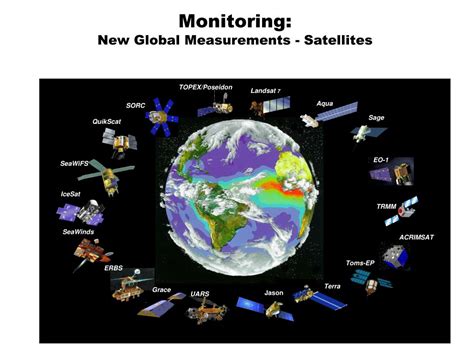 Ppt Analysis Framework I Sensory Motor Loop Powerpoint Presentation Id 4071595