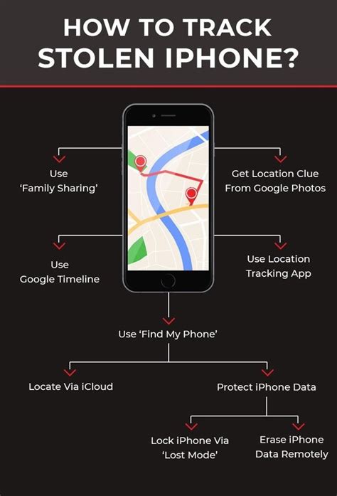 How To Find IMEI Number On Lost IPhone Device