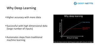 Enhance Your Java Applications With Deep Learning Using Deep Netts PPT