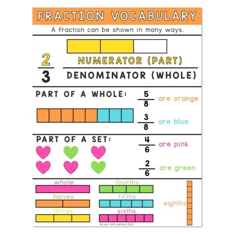 Lucky To Learn Math Unit 8 Geometry And Fractions Anchor Chart