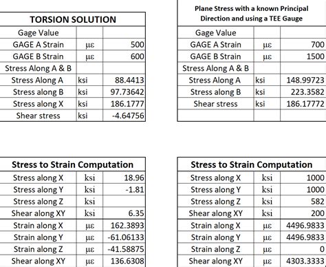 Strain Calculator From Strain Gauges