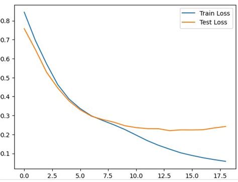 Cristian Rodier On Linkedin Pytorch Deeplearning