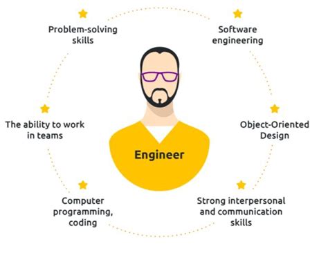 Muhammad Ahmad On Linkedin Softwareengineering Techskills