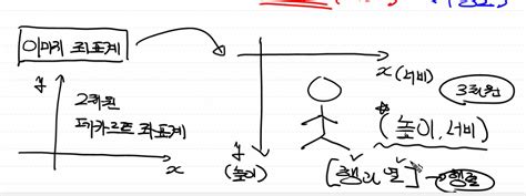 Cnn 기초image의 기본1214