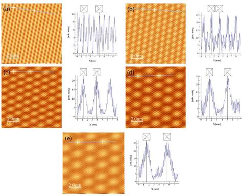 Constant Height Mode STM Images Calculated For The Five Commensurable Download Scientific