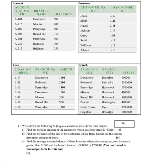 Solved The Following Sample Dataset Tables Have Been Given