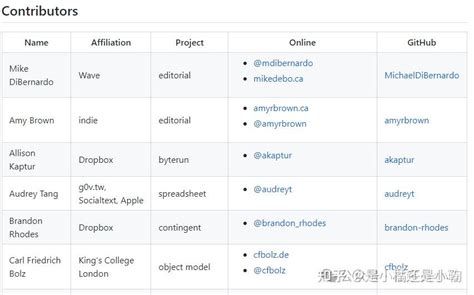 Github Python