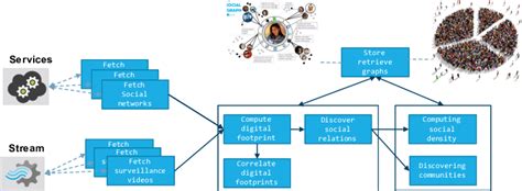 Data And Graph Processing Workflow Download Scientific Diagram