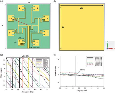 Csse Free Full Text Higher Order Oam Mode Generation Using Wearable