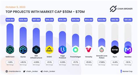 Vega Protocol Vega Price Investors And Funding Charts Market Cap Chain Broker