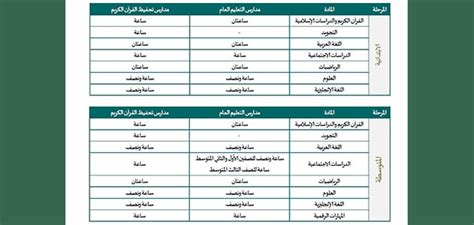 موعد الاختبارات النهائية 1444 الفصل الثاني مفيد