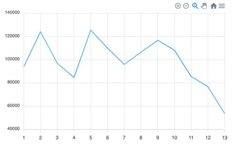 Grid Lines For X Axis Dont Work After Update From 3 35 0 To 3 36 3