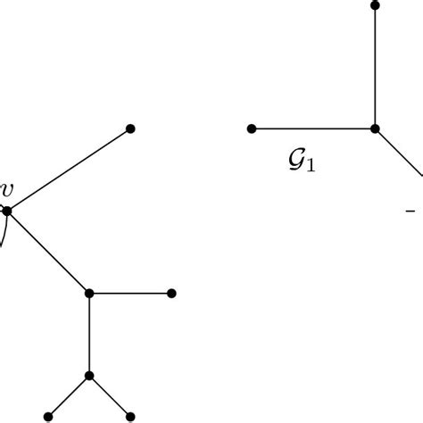 An Example Of A Non Exhaustive Partition Right Of The Graph In Download Scientific Diagram