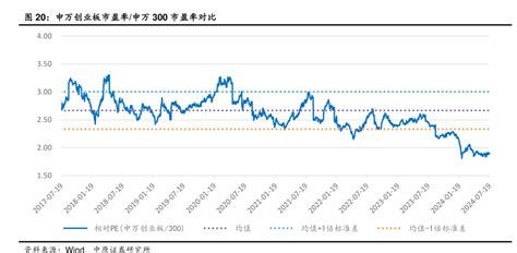 主要指数换手率变化 行业研究数据 小牛行研