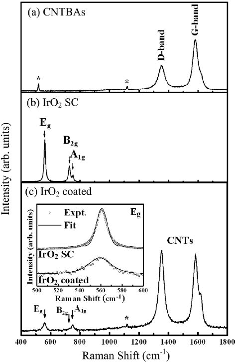 Field Emission Current Density J As A Function Of Electric Field