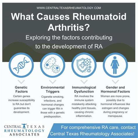 What Causes Rheumatoid Arthritis Learn More Central Texas